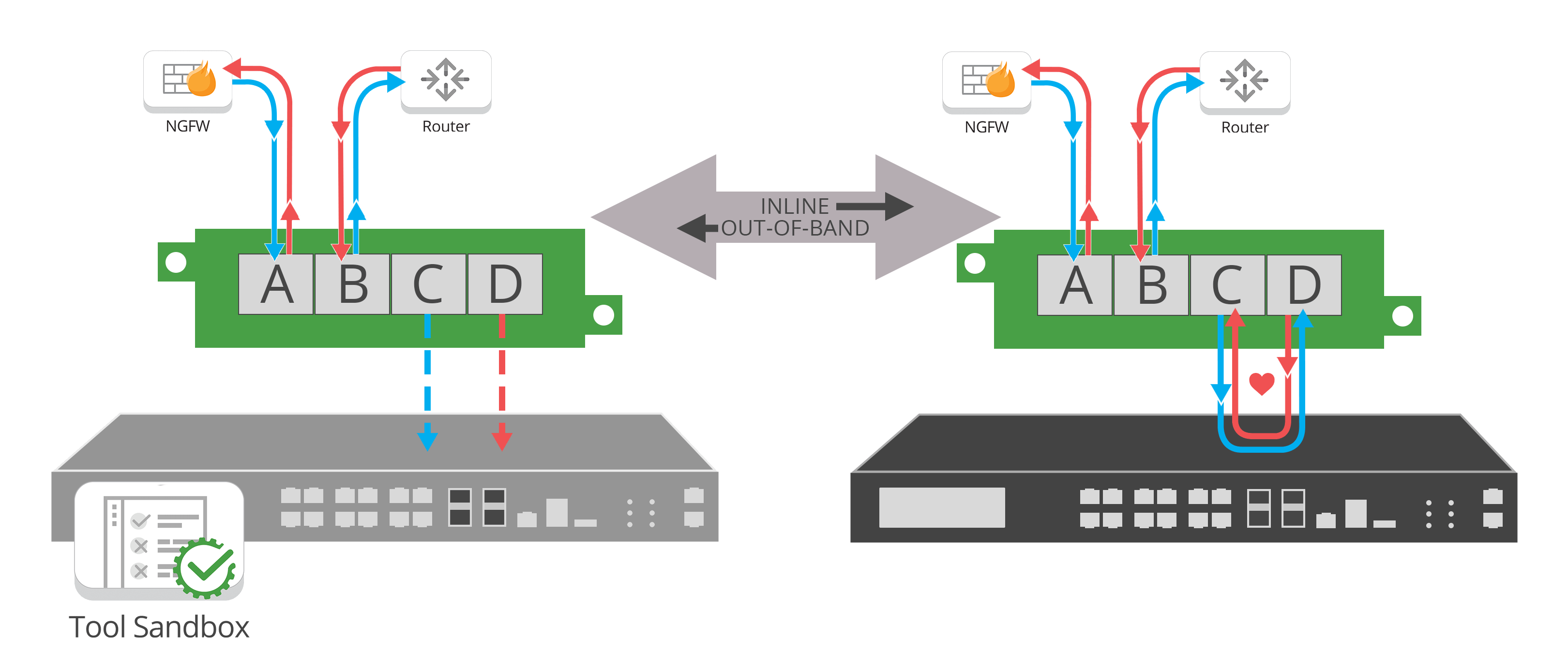 Reduce Network Downtime | Bypass Solutions